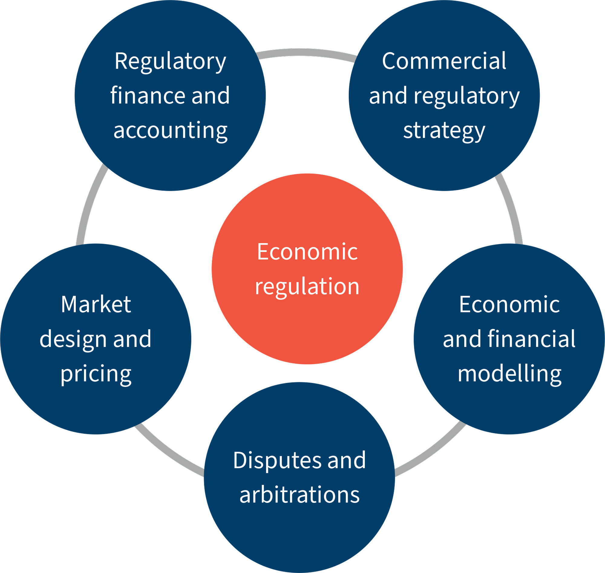 Regulation of State-Investor Relations in Africa | FTI Consulting