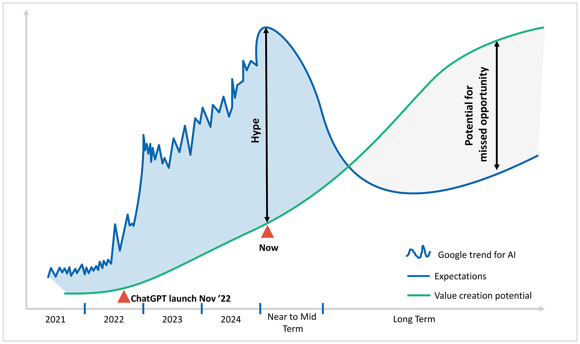 The Shape of the Fourth AI Inflection in 2025 | FTI Consulting