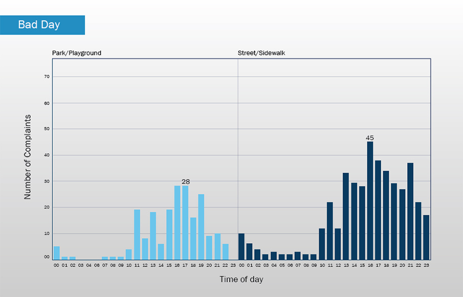 Pandemic: Weather Affecting Social Distancing? | FTI Consulting