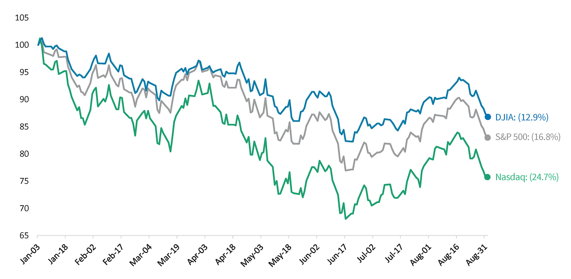FTI Consulting | The Activism Vulnerability Report, Q2 2022 | European American Chamber of ...