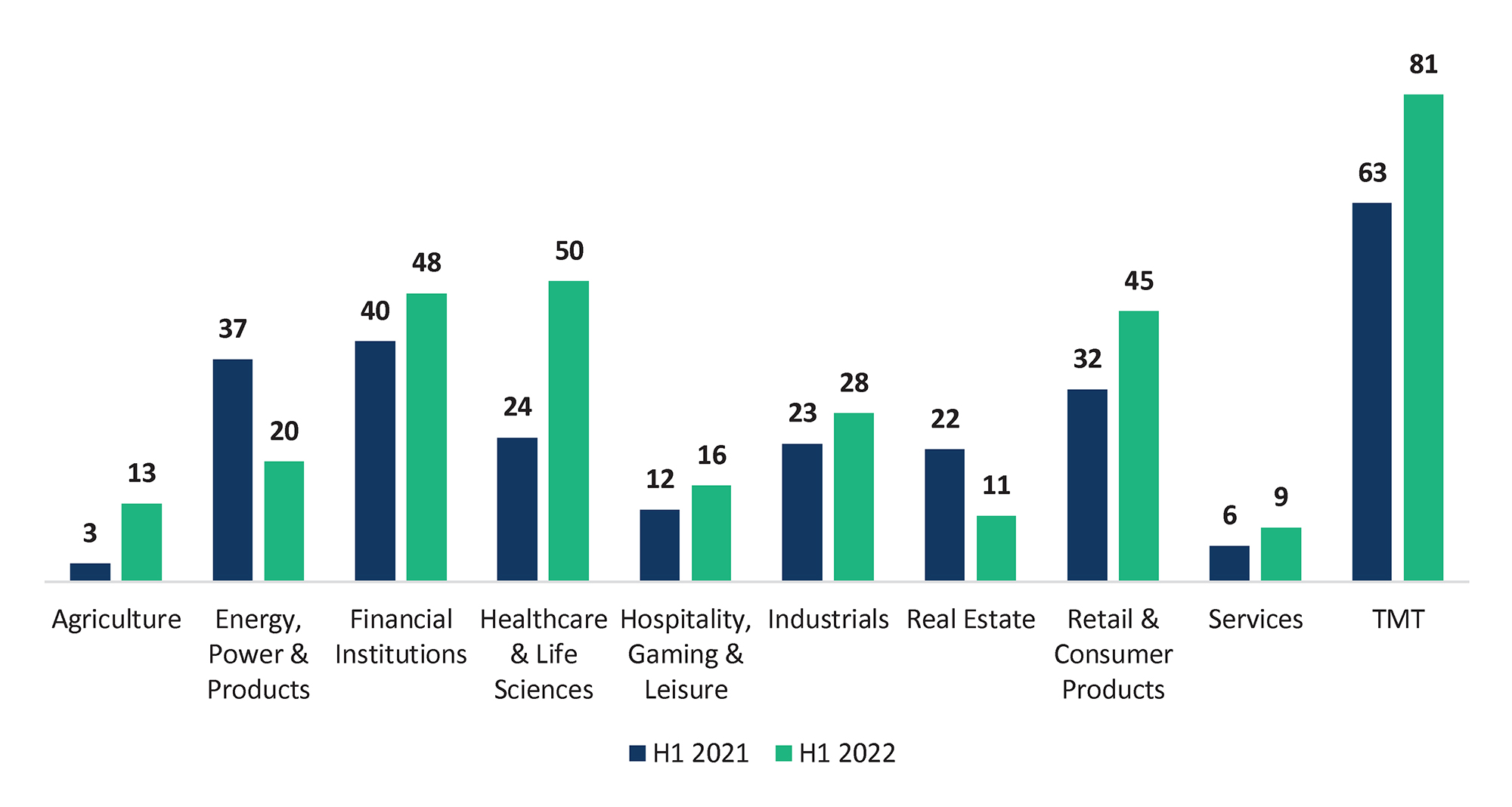 FTI Consulting | The Activism Vulnerability Report, Q2 2022 | European American Chamber of ...