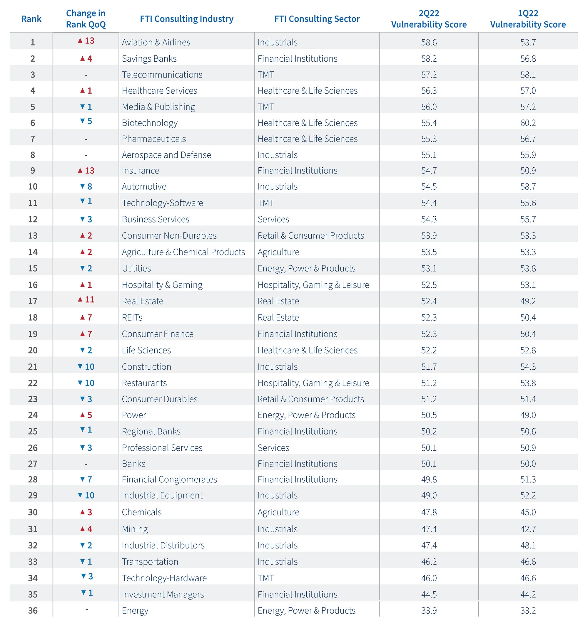 FTI Consulting | The Activism Vulnerability Report, Q2 2022 | European American Chamber of ...