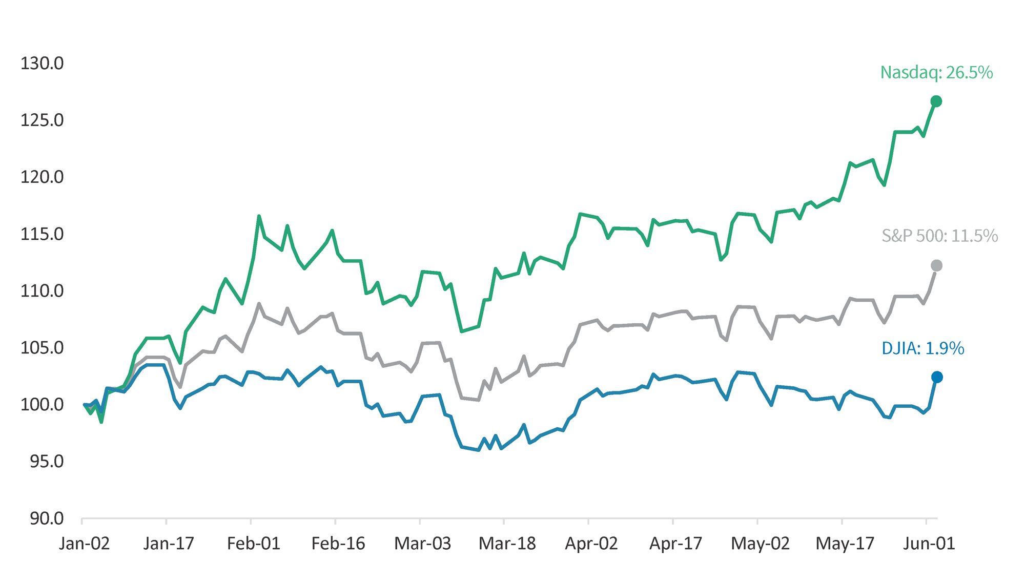 The Activism Vulnerability Report | FTI Consulting