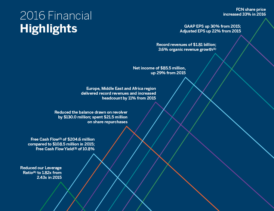Financial Highlights | Revenue | 2016 Annual Report